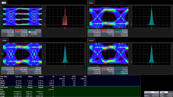 力科LabMaster 10Zi-A 示波器 - 北京铭硕华宇科技有限公司